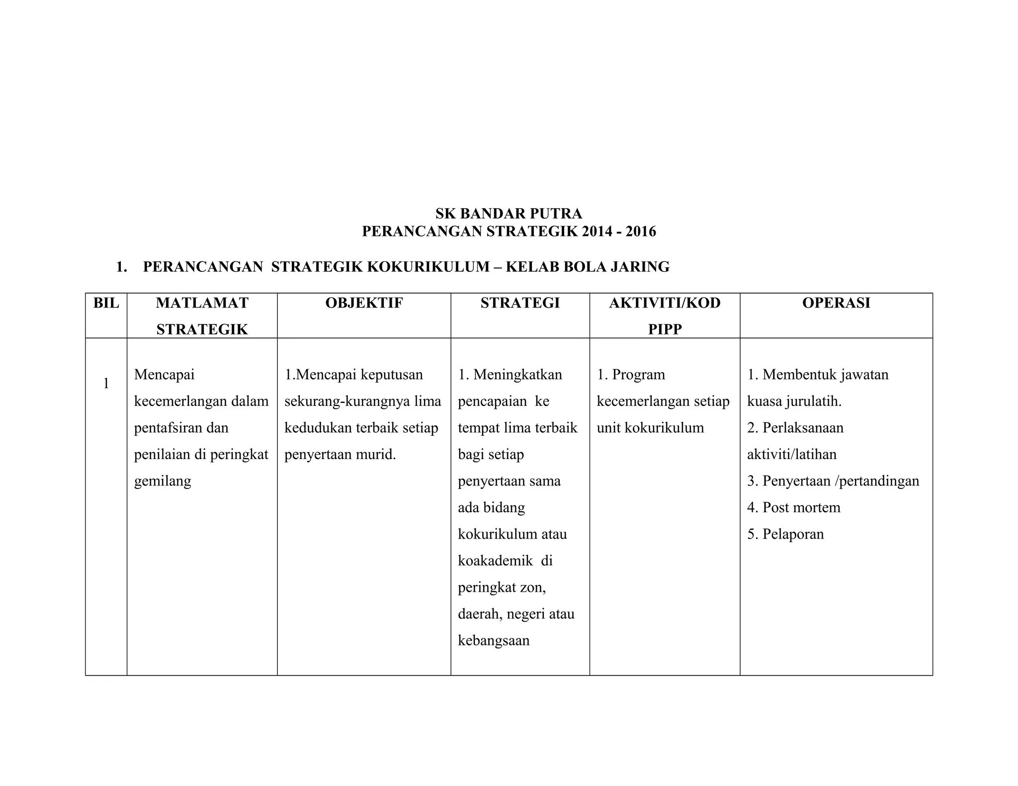 1. perancangan strategik kurikulum 3 tahun | PPT