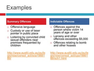 1.6 summary and indictable offences | PPTX