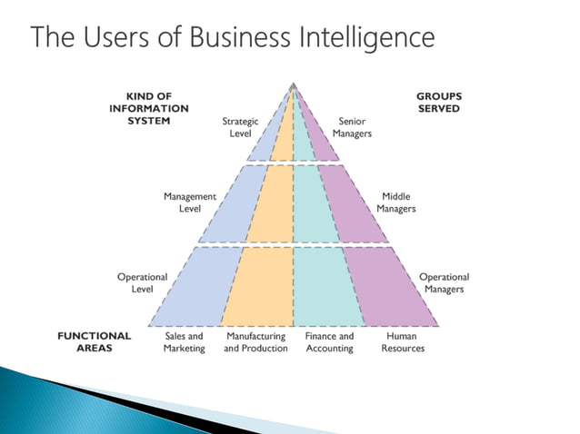 Data Science - Part I - Sustaining Predictive Analytics Capabilities | PPT