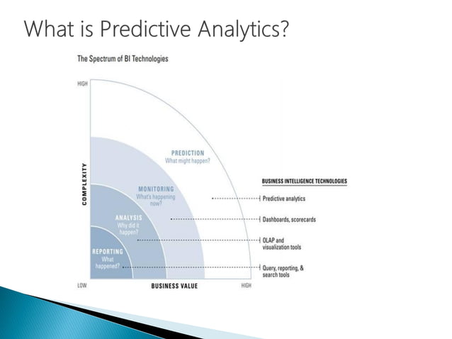 Data Science - Part I - Sustaining Predictive Analytics Capabilities | PPT