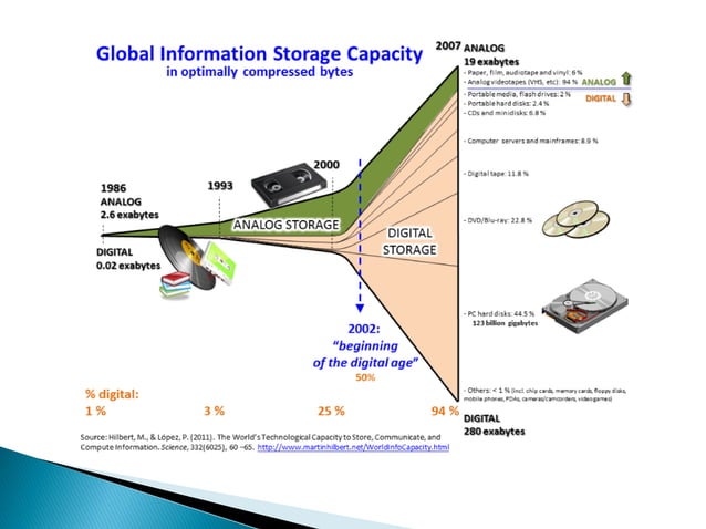 Data Science - Part I - Sustaining Predictive Analytics Capabilities | PPT