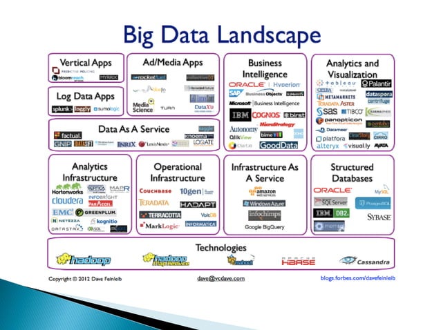 Data Science - Part I - Sustaining Predictive Analytics Capabilities | PPT