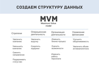 MVM model в решении кейсов | PDF