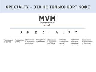 MVM model в решении кейсов | PDF