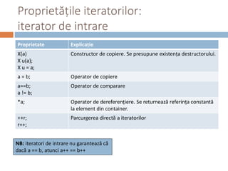 containere stl | PPTX