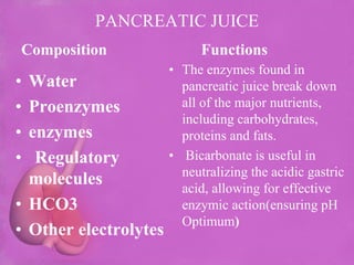1.digestive juices | PPTX