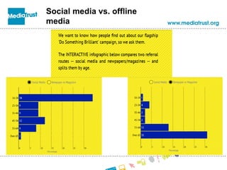Introduction to Social Media | PPT