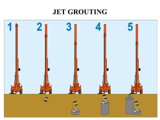 Grouting | PPT