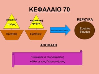 αρχαια 70 | PPT