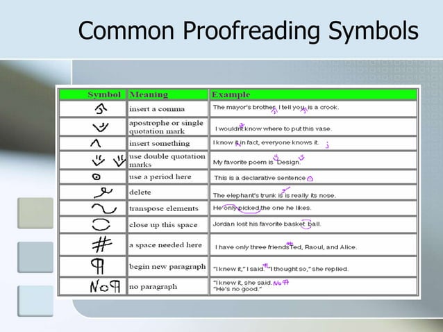 1. unit 5, proofreading | PPTX | Technology & Computing