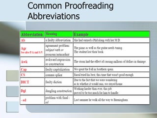 1. unit 5, proofreading | PPTX