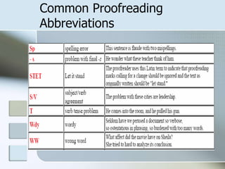 1. unit 5, proofreading | PPTX