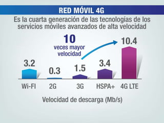 Red móvil 4g | PPT