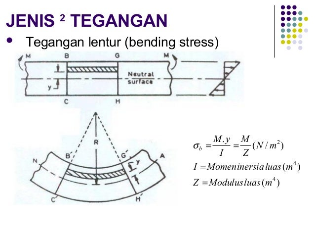 1.1 proses perancangan