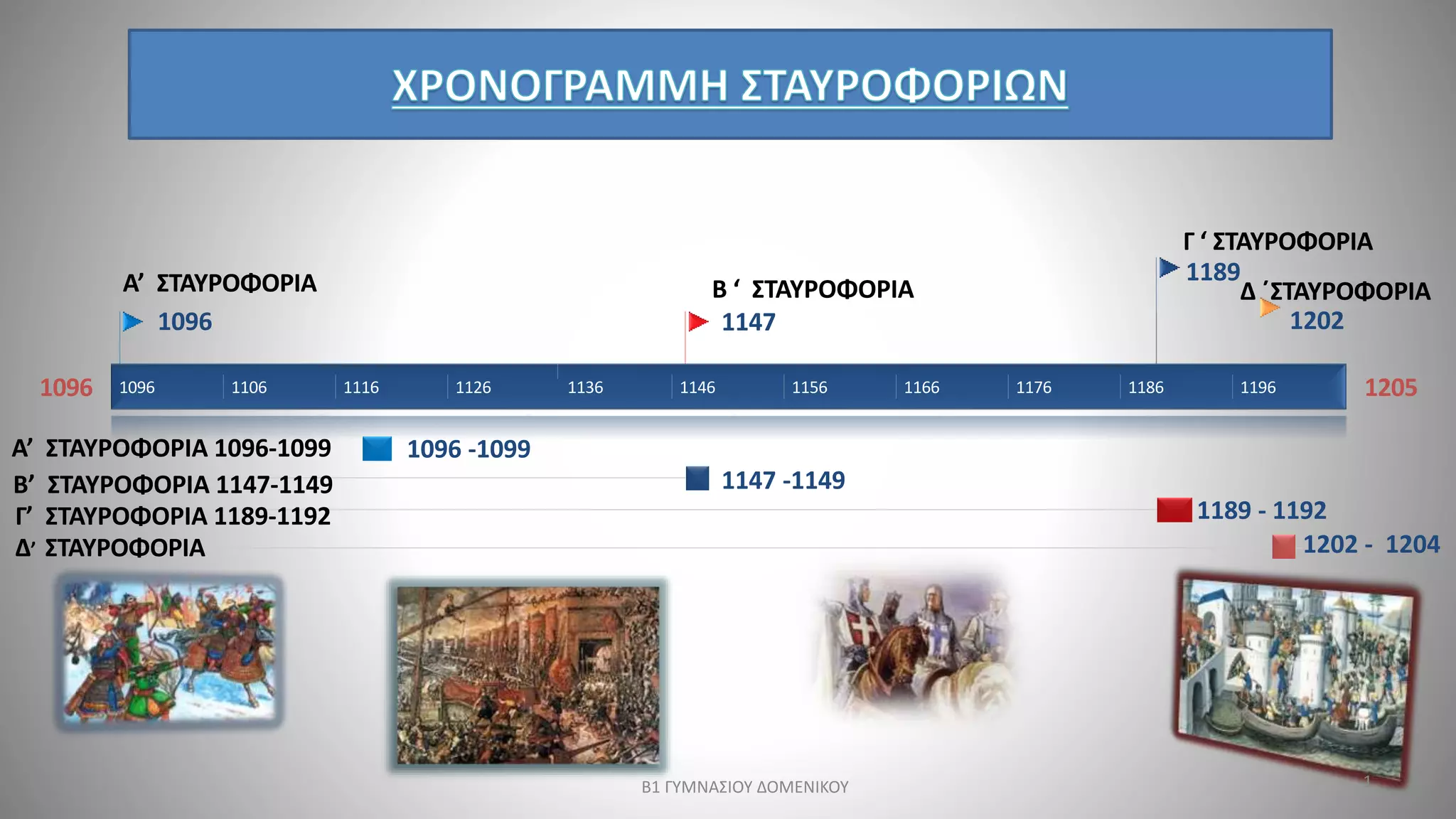 ΧΡΟΝΟΓΡΑΜΜΗ ΣΤΑΥΡΟΦΟΡΙΩΝ | PPT