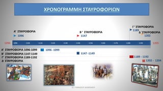 ΧΡΟΝΟΓΡΑΜΜΗ ΣΤΑΥΡΟΦΟΡΙΩΝ | PPTX
