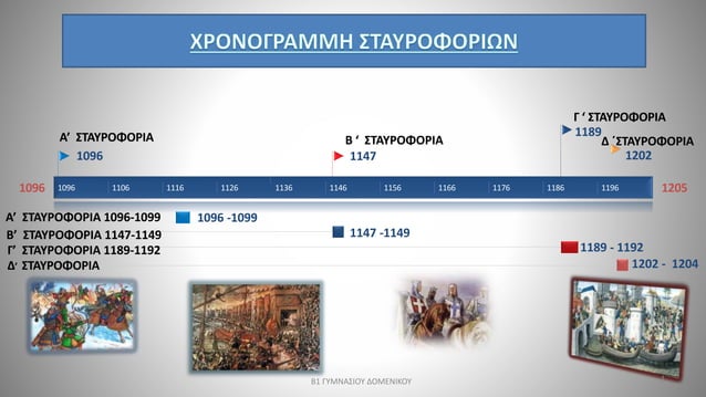 ΧΡΟΝΟΓΡΑΜΜΗ ΣΤΑΥΡΟΦΟΡΙΩΝ | PPT