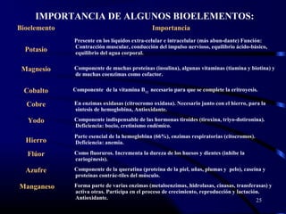 generalidades de la biología | PPT