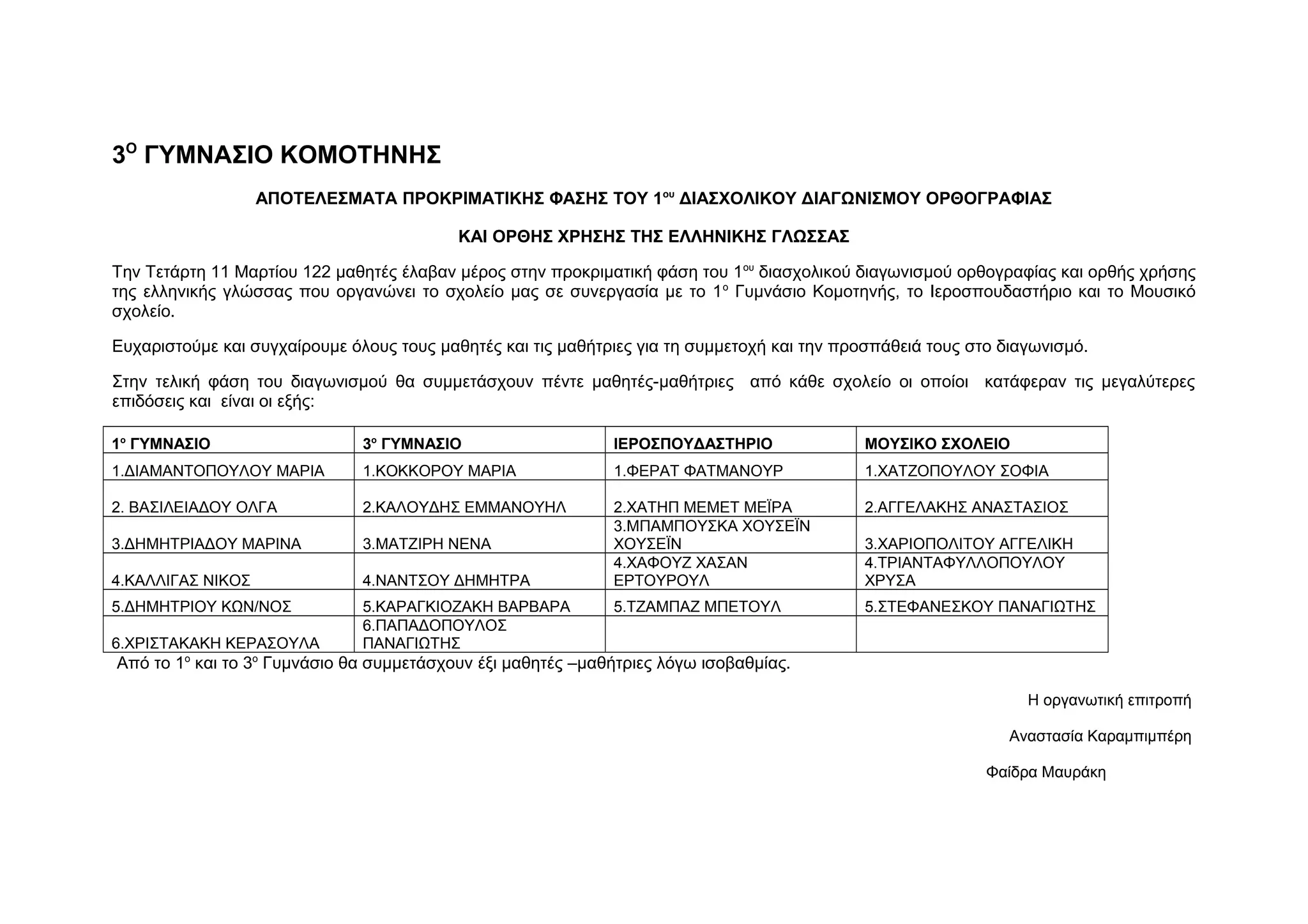 αποτελεσματα προκριματικης φασης του 1ου διασχολικου διαγωνισμου ...