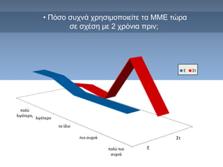 Αγωγή ΜΜΕ | PPTX