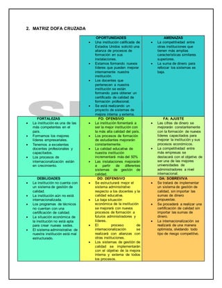 Matriz DOFA Aplicada a Una Organización | DOCX