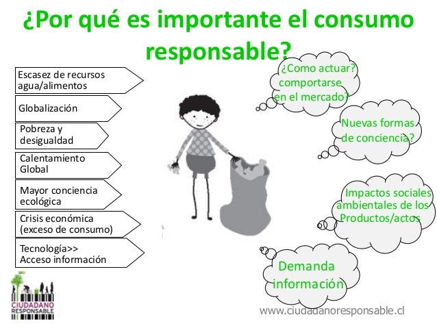 1. consumo responsable