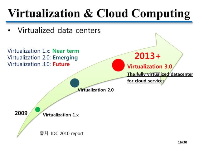 1.Introduction to virtualization | PPTX
