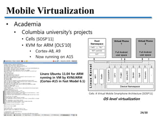 1.Introduction to virtualization | PPTX