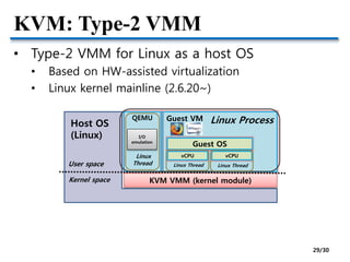 1.Introduction to virtualization | PPTX