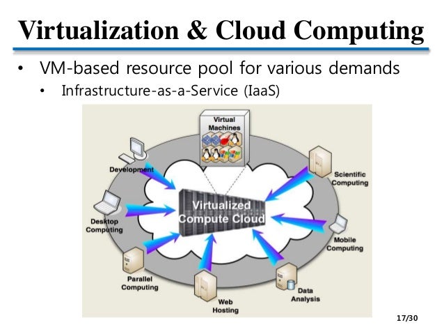 1.Introduction to virtualization