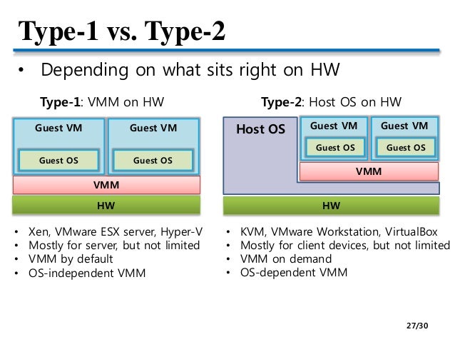 Virtualization Technology Fundamentals – Site Title