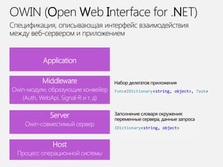 Будущее ASP.NET