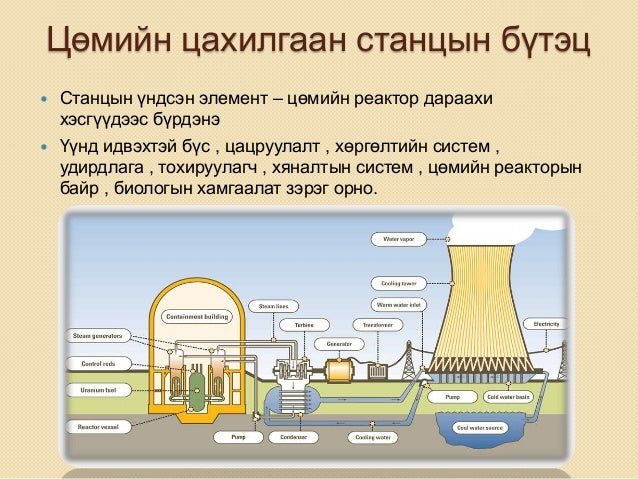 цөмийн цахилгаан станц ццс 1