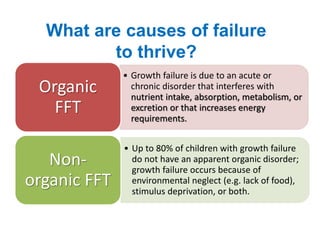 Failure to thrive (FTT) | PPTX