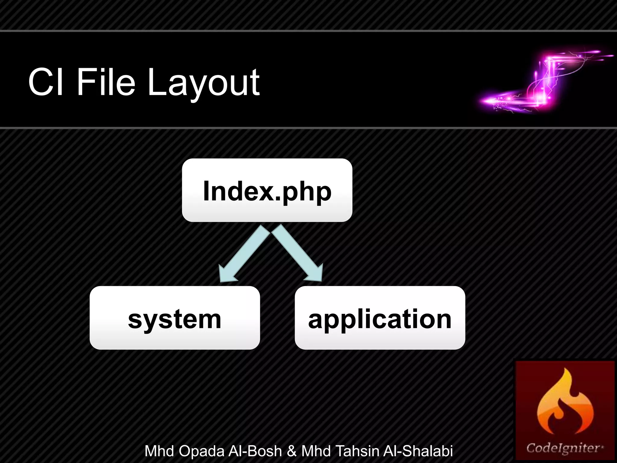 Codeigniter L1 Introduction To Codeigniter Framework Ppsx Computing