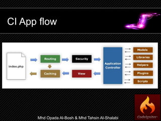 CodeIgniter L1 introduction to CodeIgniter framework | PPSX | Computing ...