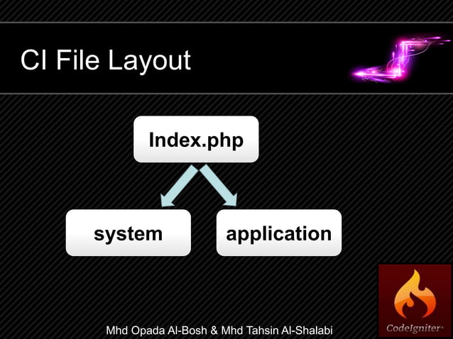 CodeIgniter L1 introduction to CodeIgniter framework | PPSX | Computing | Technology & Computing