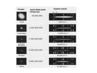 1. Pengenalan Astronomi | PPTX