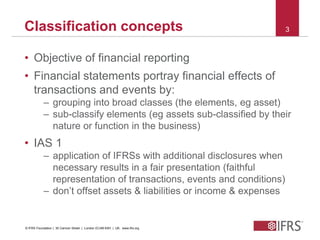 Classification of Assets | PPTX