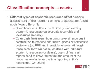 Classification of Assets | PPTX