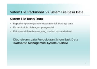 Pengantar basis data | PPT