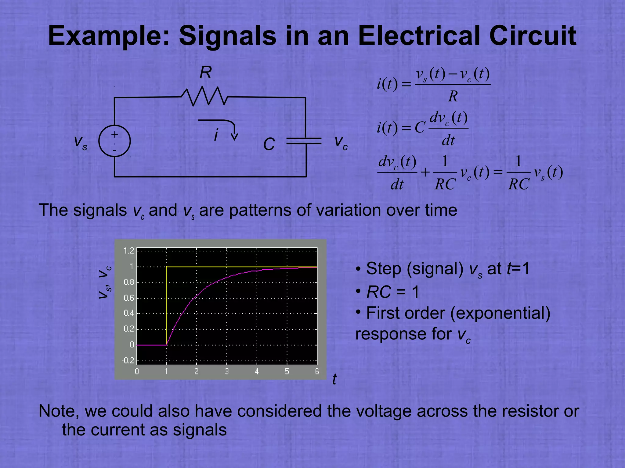 1. signal and systems basics | PPT | Physics | Science