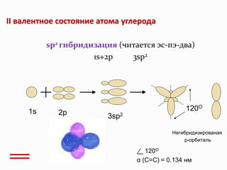 Основные положения органической химии | PPT