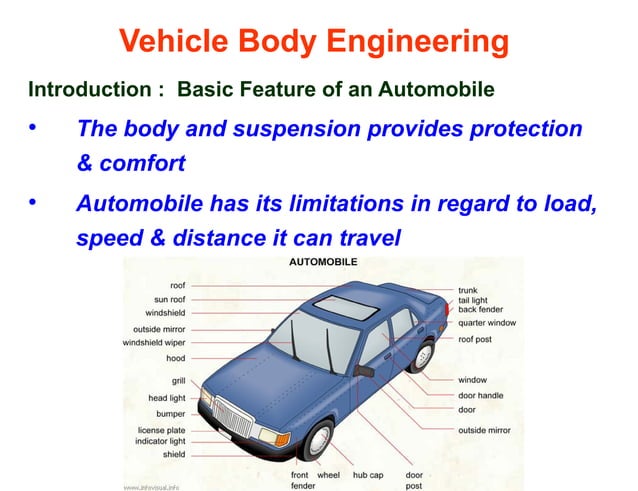 Vehicle Body Engineering - Introduction | PPT