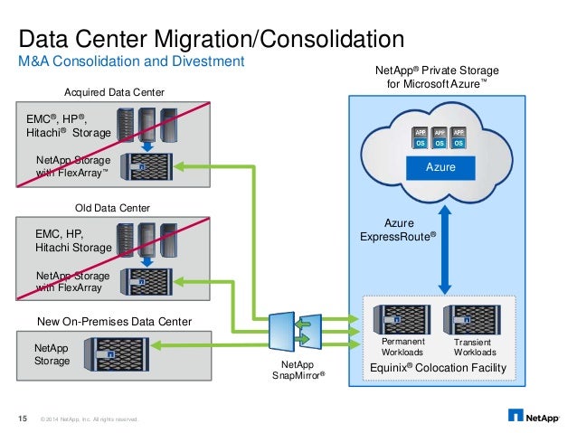 Use the power of Microsoft Azure with NetApp Storage