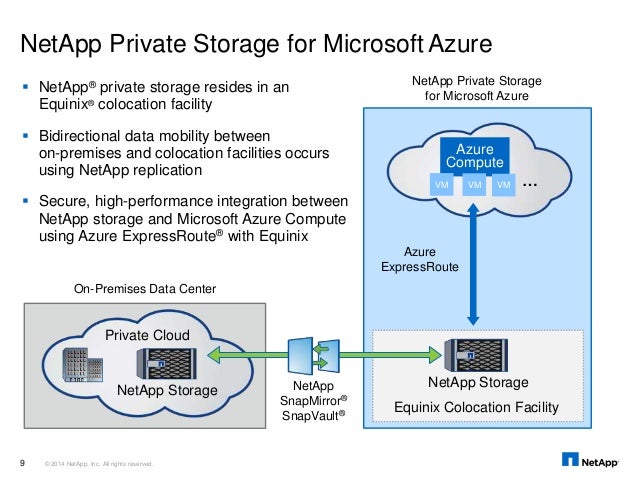 Use the power of Microsoft Azure with NetApp Storage