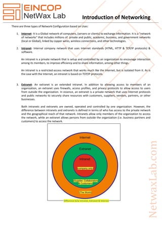 Introduction of Networking | PDF