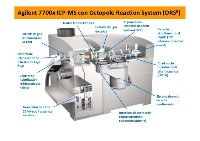 1.principios básicos de_la_técnica_icp-ms