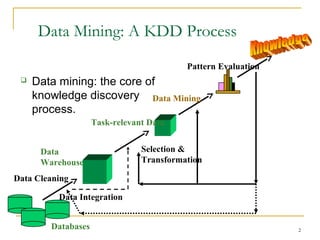 1.2 steps and functionalities | PPT