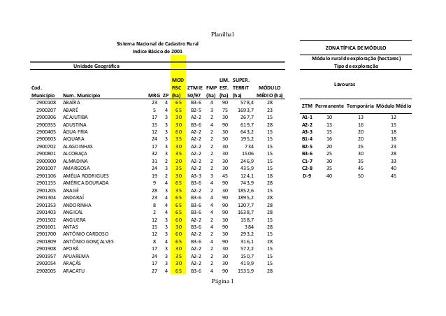 1. módulo fiscal bahia